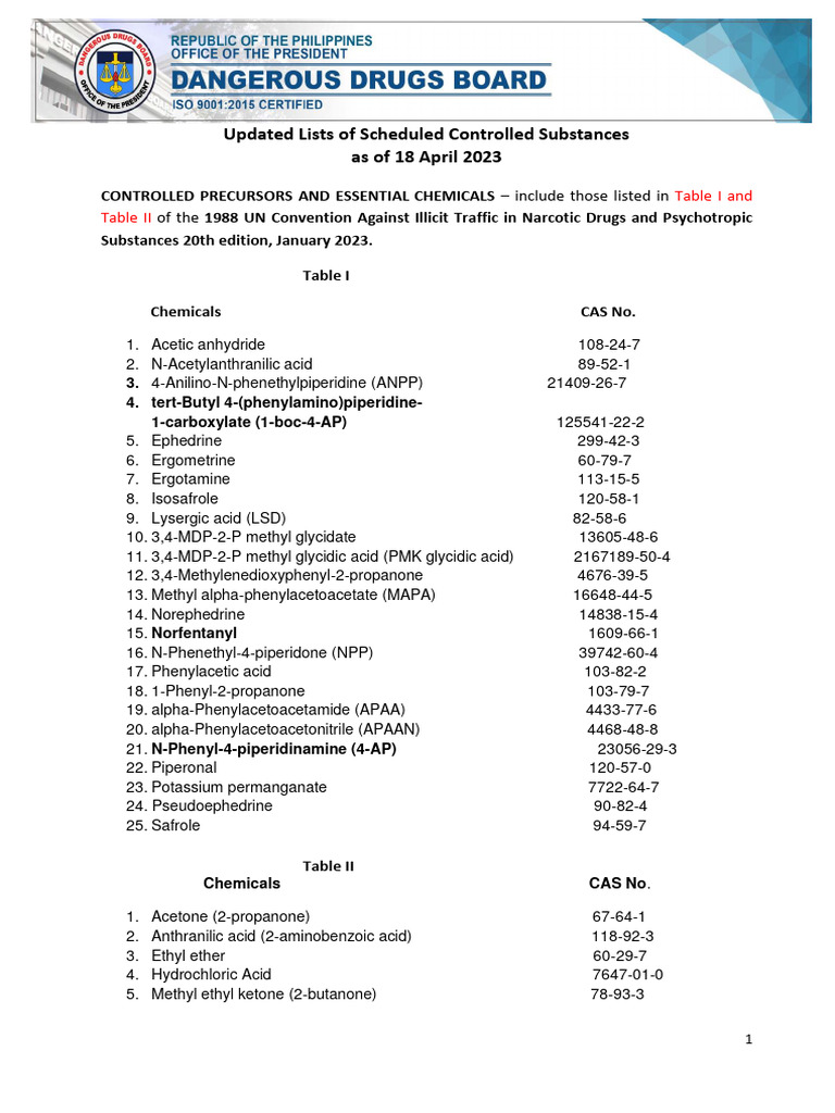 Updated Lists of Controlled Substances As of April 2023 1 AutoRecovered ...