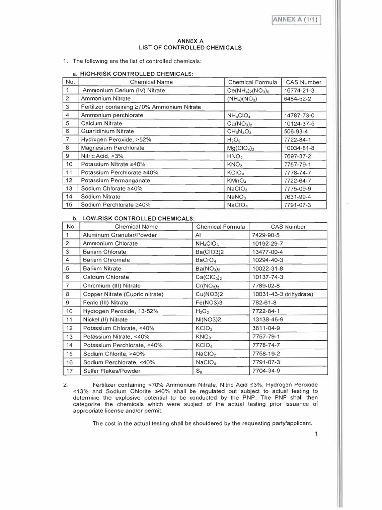 PNP - List of PNP Controlled Chemicals | PDF | Perchlorate | Nitrate