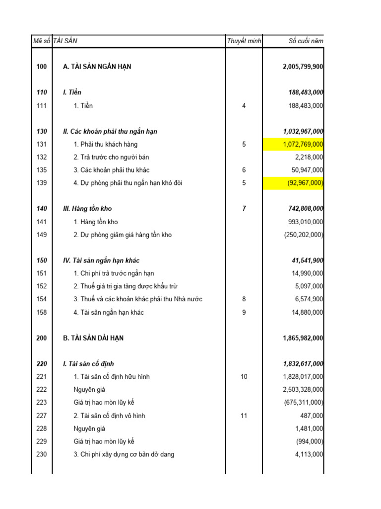 Working Papers - Kiemtoan Phai Thu Khach Hang | PDF
