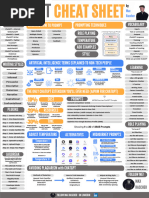 ChatGPT User Guide | PDF | Career & Growth