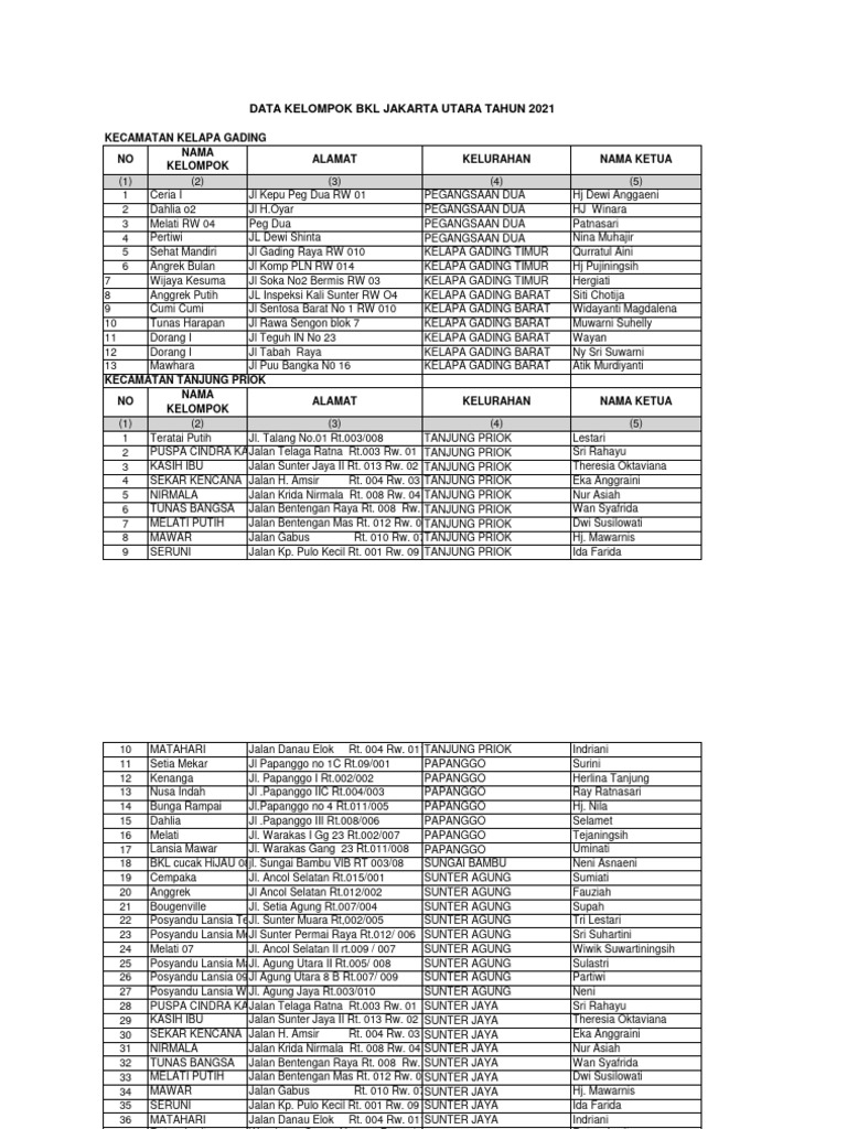 Data Nama Dan Alamat Kelompok BKL Jakarta Utara 2021 | PDF