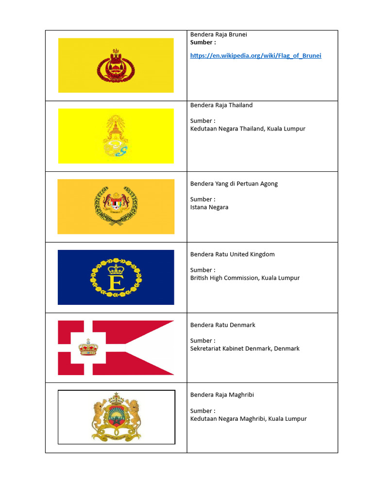 Institusi Raja Di Dunia | PDF | Perjalanan | Agama & Spiritualitas