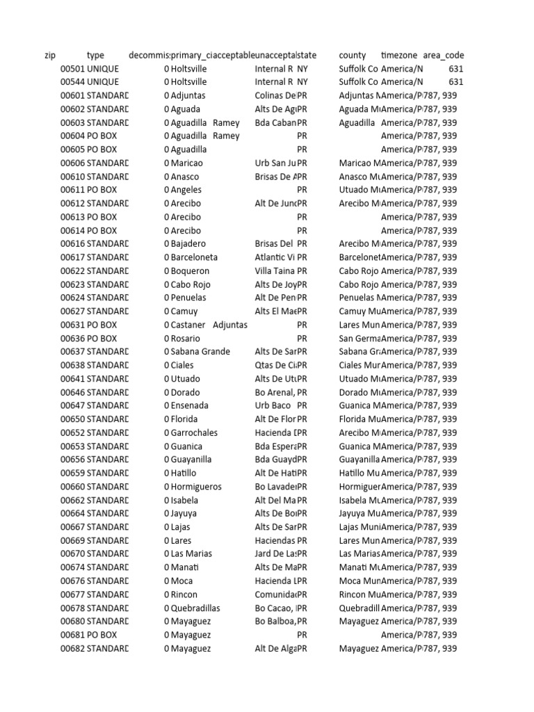 Zip Code Database Descargar Gratis PDF San Juan