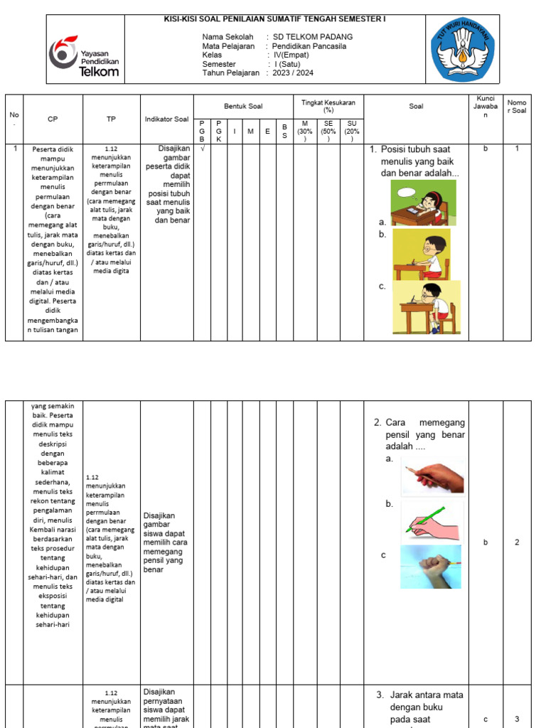 KM Template Kisi-Kisi Soal | PDF