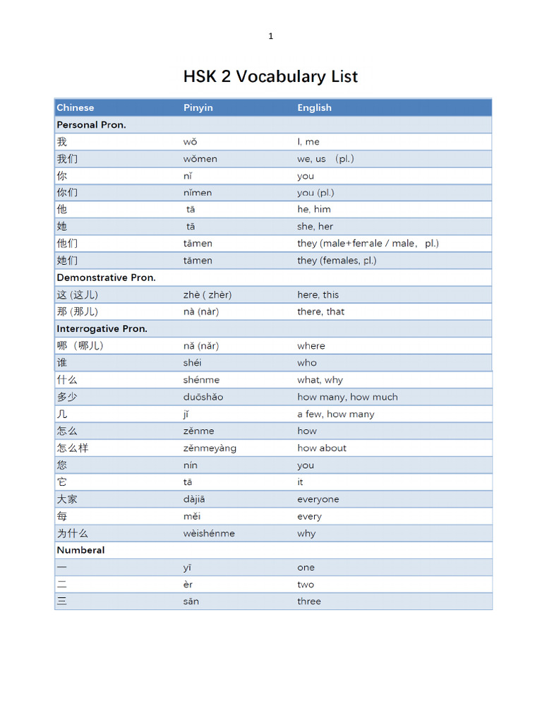 HSK2 Vocabulary List | PDF