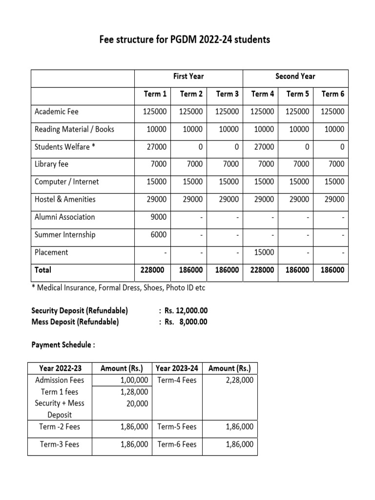 Fee Structur For PGDM 2022-24 Students | PDF