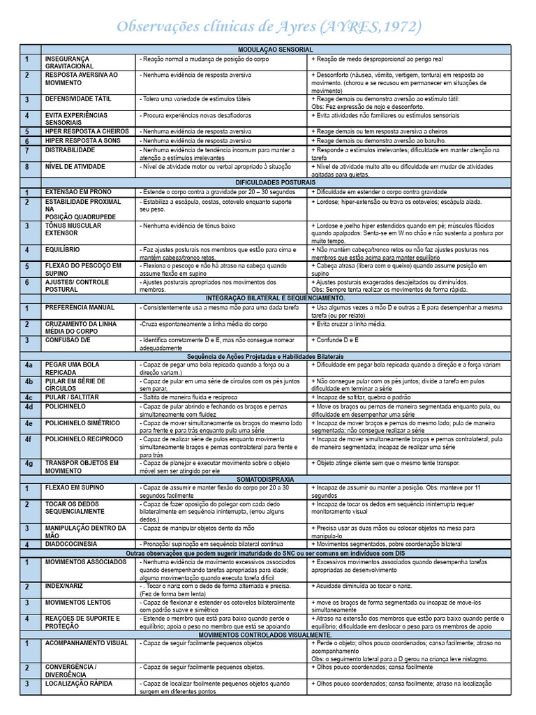Observaçoes Clínicas de Ayres | PDF