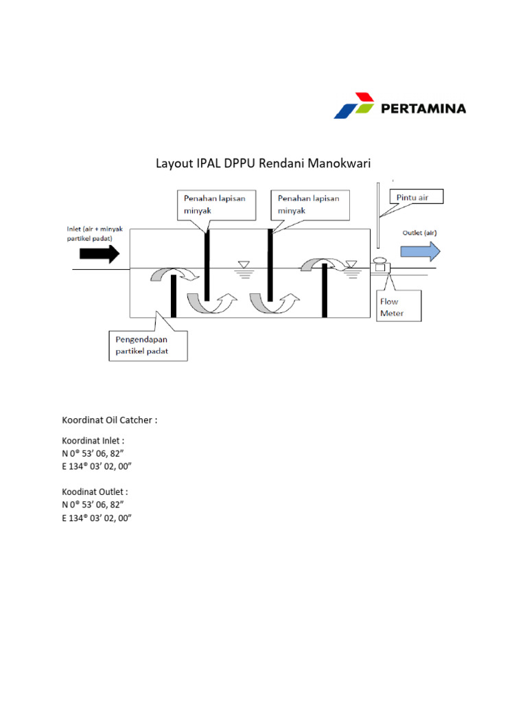 Layout IPAL DPPU Rendani | PDF