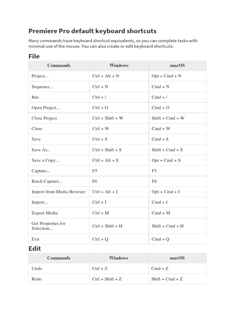 Premiere Pro Default Keyboard Shortcutsb | PDF | Keyboard Shortcut ...