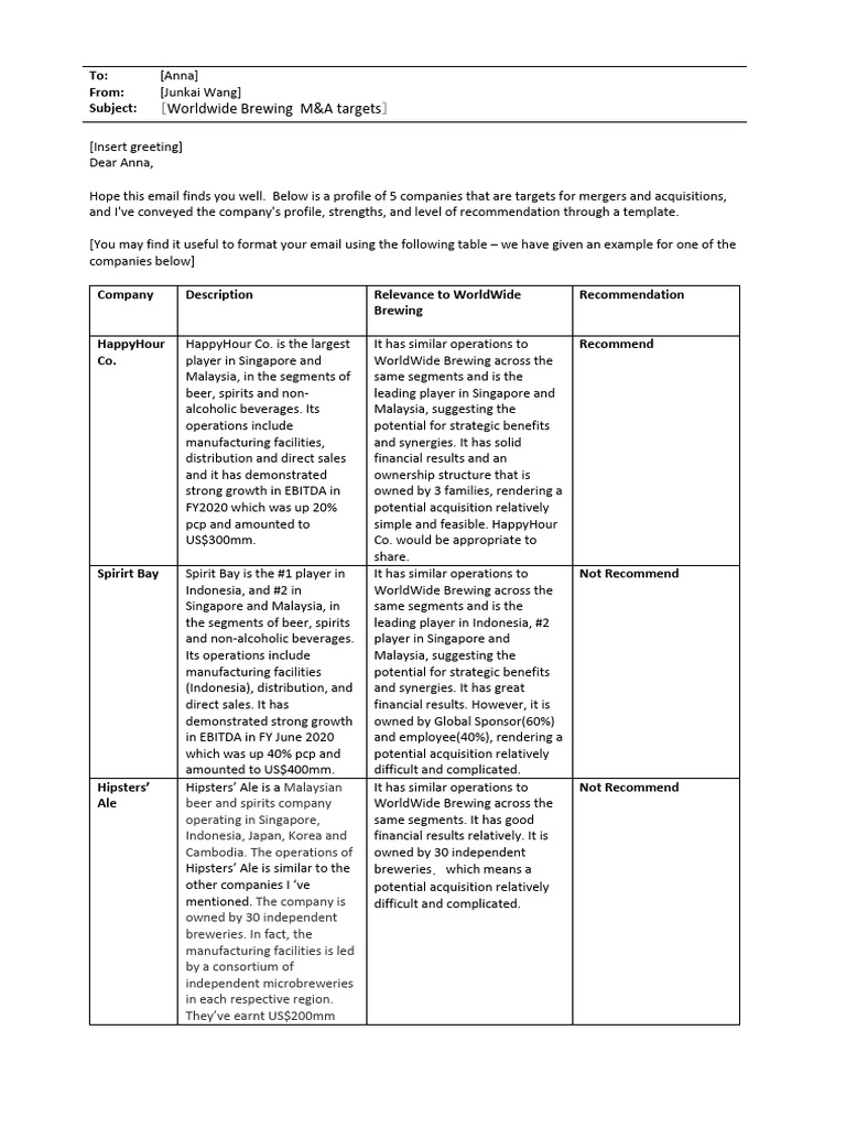 Task 1 - Email Template v2 | PDF | Fermented Drinks | Brewing