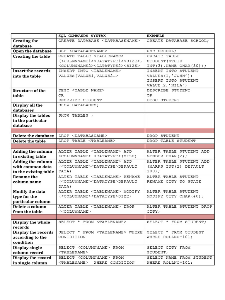 SQL Commands Syntax Example | Download Free PDF | Data Management ...