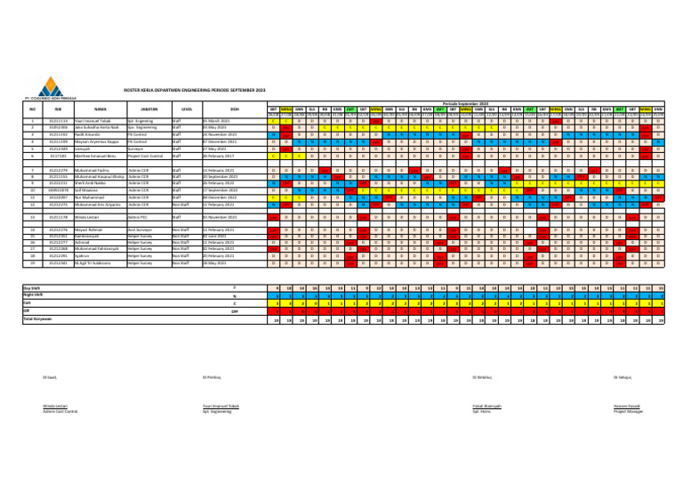 R1 - 09. Roster Kerja Engineering 26 Agustus - 25 September 2023 | PDF