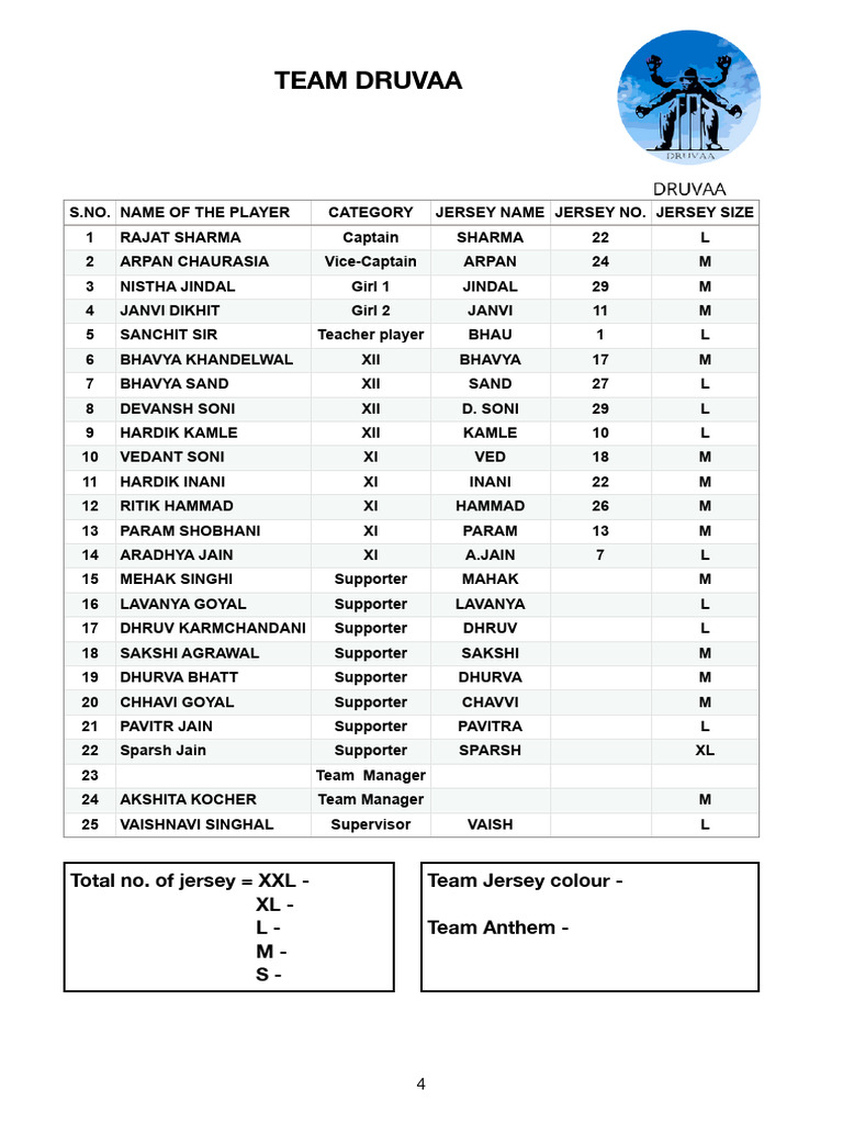 Druvaa Final List | PDF