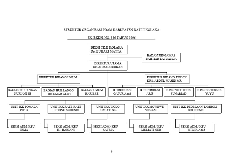 Struktur Organisasi PDAM | PDF