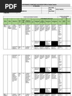 School Form 5 (SF 5) Report On Promotion & Level of Proficiency | PDF ...