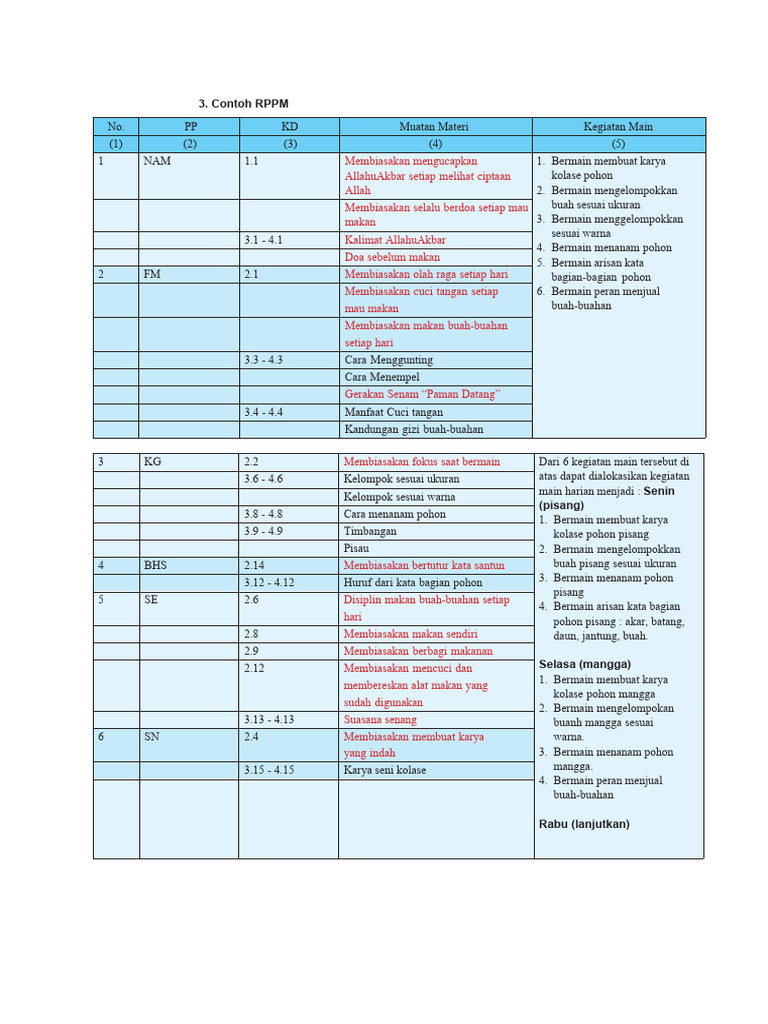 Contoh RPPM | PDF