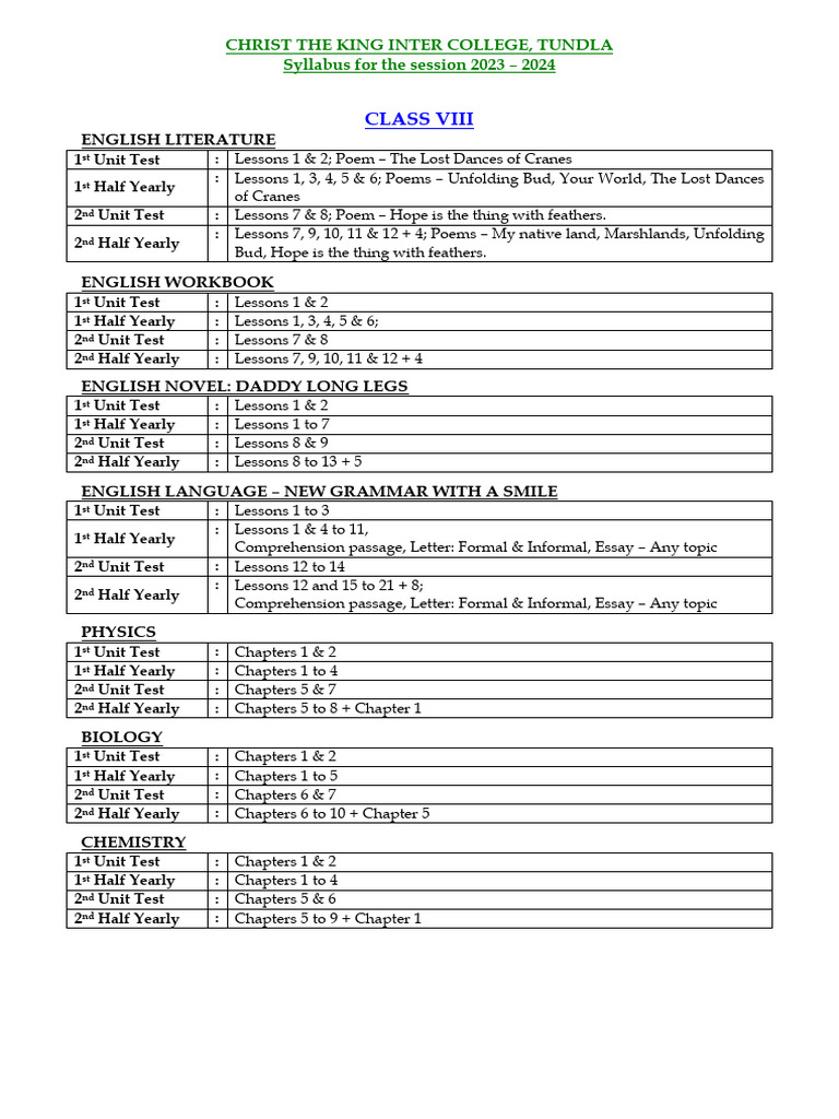 Class VIII Syllabus Overview | PDF | Supply And Demand | Algebra