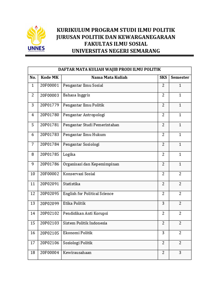 Kurikulum Program Studi Ilmu Politik | PDF