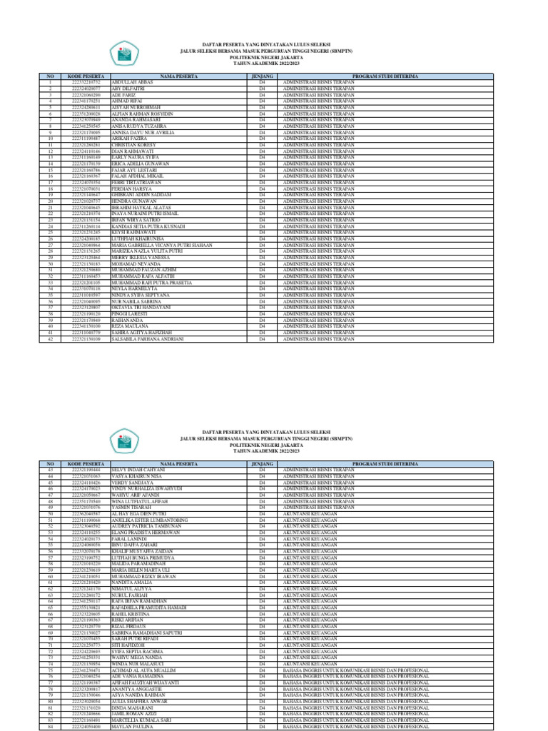 Daftar Lulus SBMPTN PNJ 2022/2023 | PDF