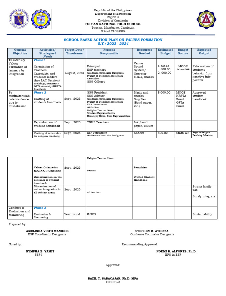 School Action Plan for Values Formation | PDF