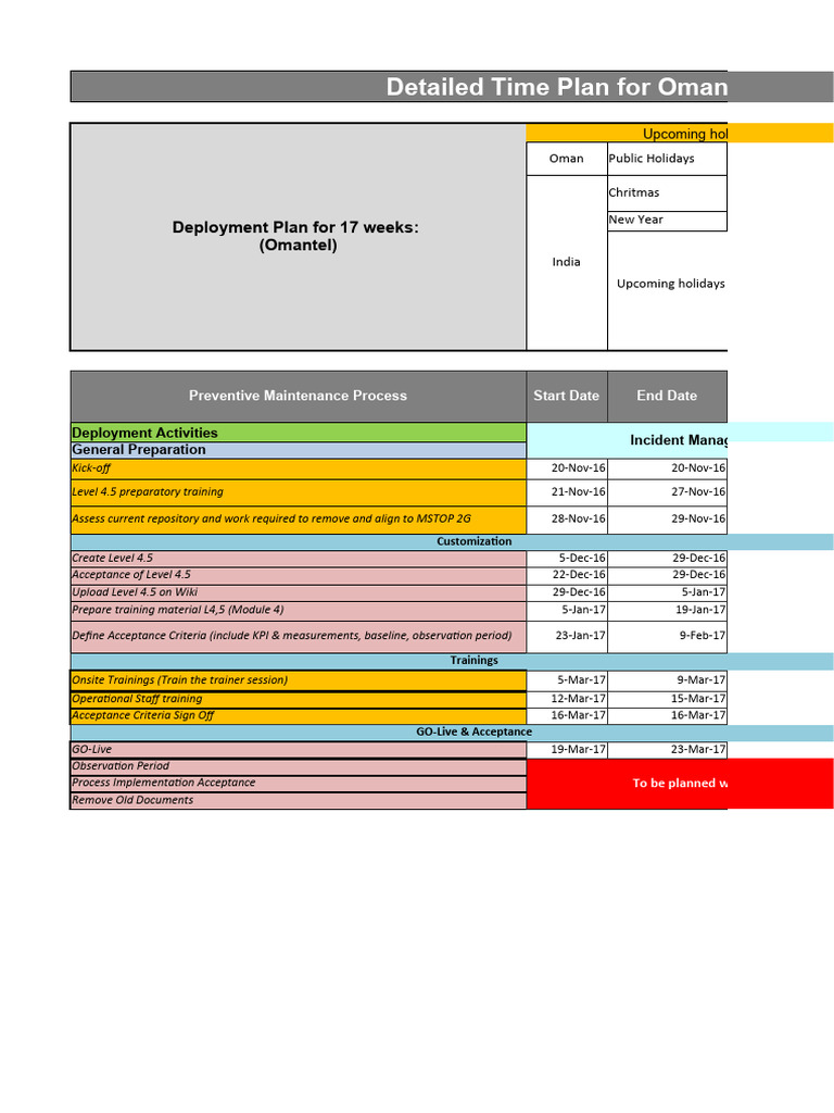 Detailed Time Plan - Omantel-Incident Management Process | PDF ...