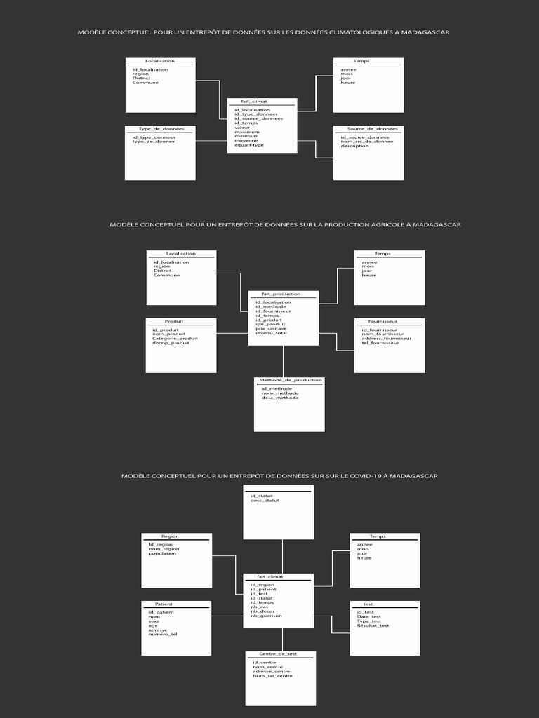 Devoir MCD Multidim-3408-M2 | PDF