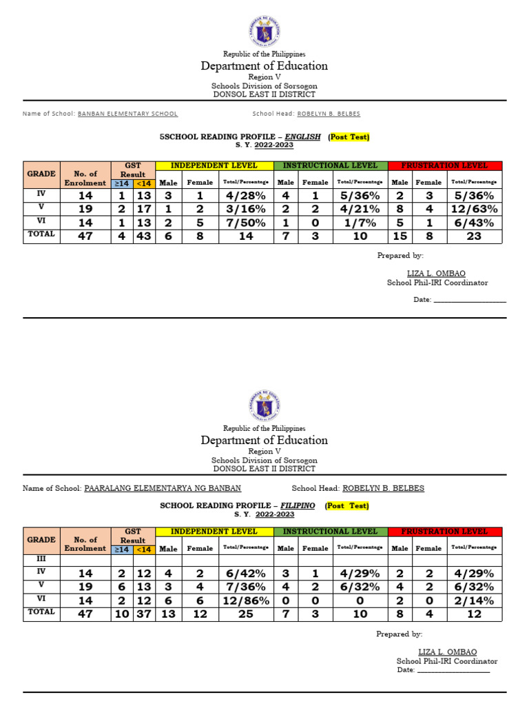 Posttest Form School Reading Profile | PDF | Social Institutions
