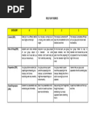 Rubric Role Play | PDF