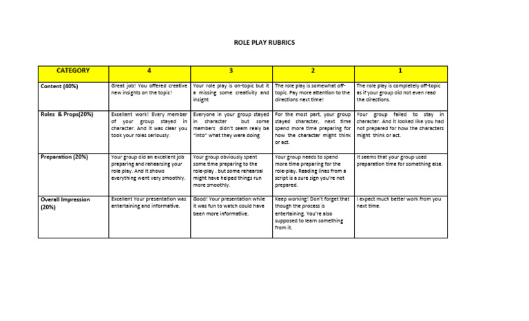 Role Play Rubrics | PDF