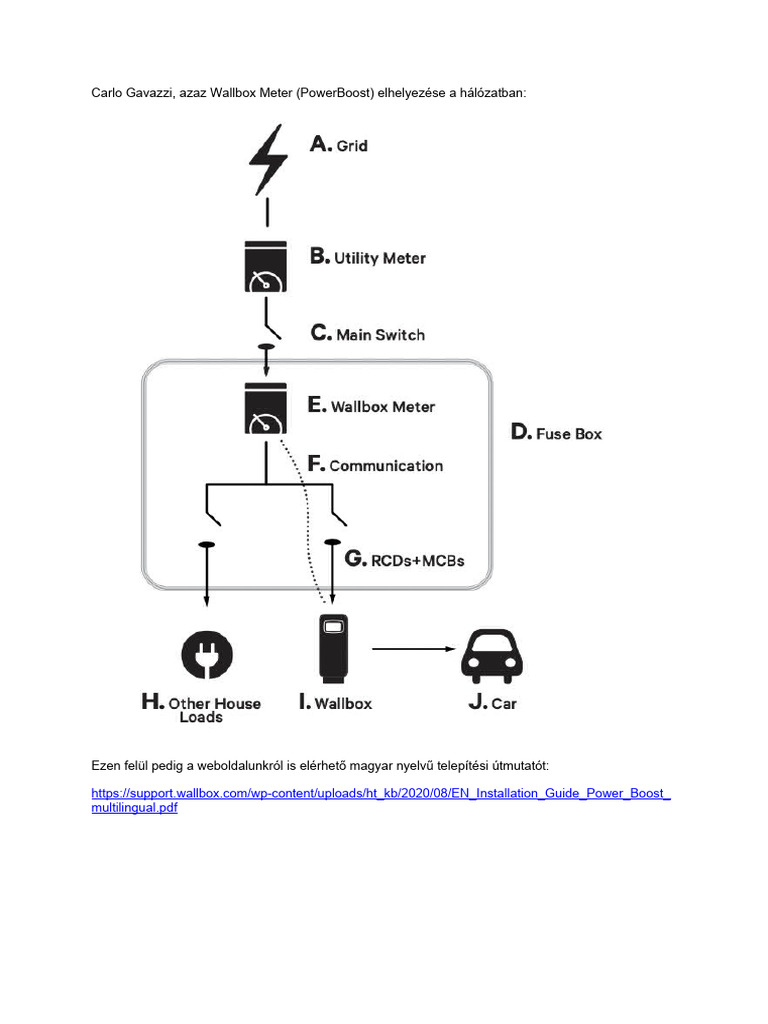 Wallbox Power Boost Bekotese | PDF