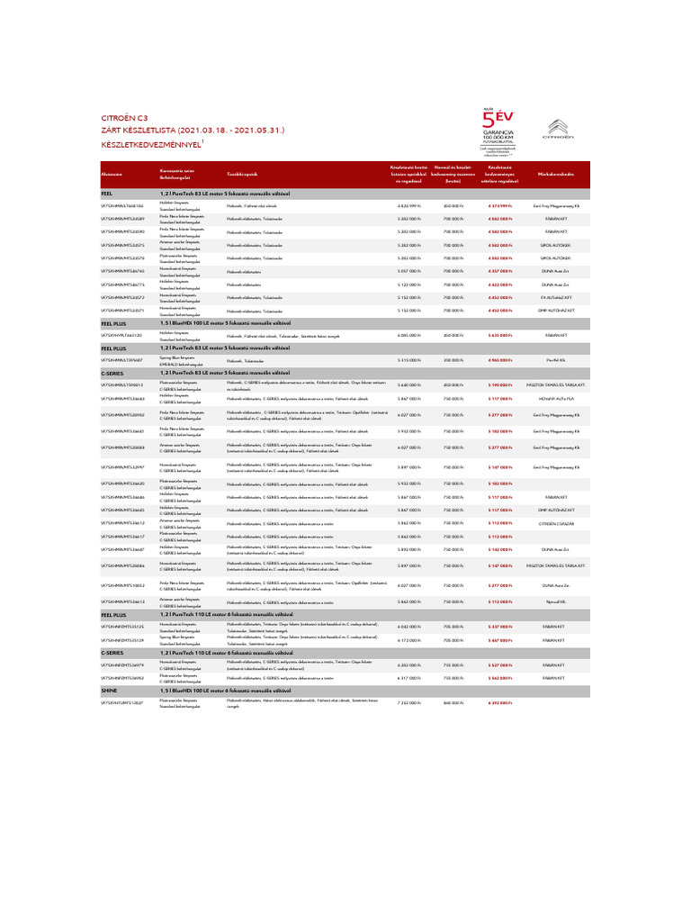 C3 Keszletakcio.373637 | PDF