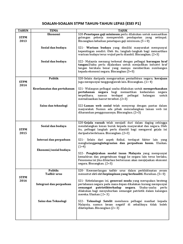 STPM Semester 1 Bah C 2013 - 2022 | PDF