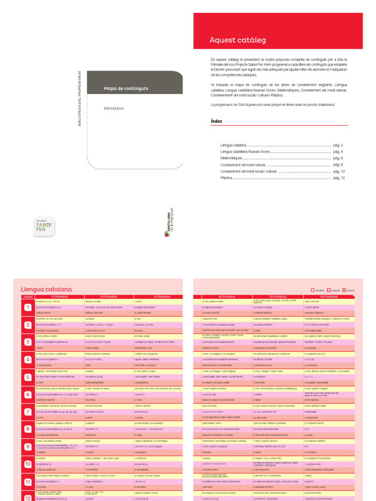 Continguts Primària | PDF