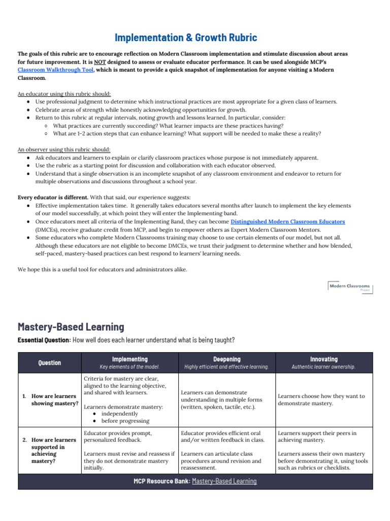 Implementation & Growth Rubric | PDF | Learning | Instructional Design