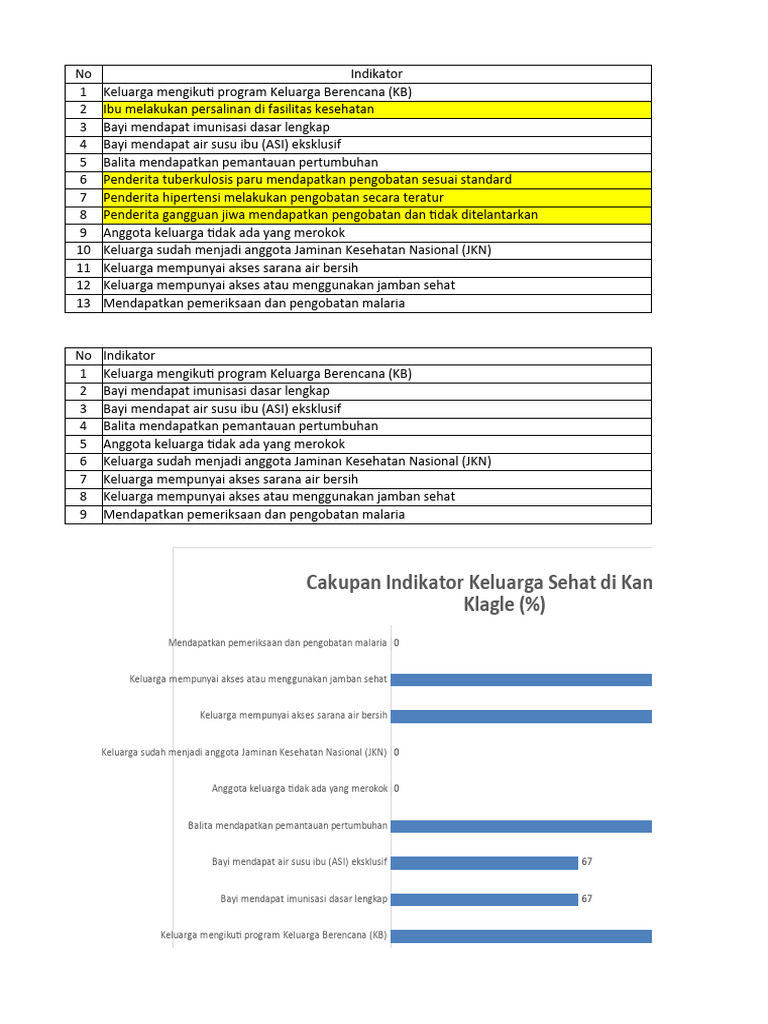 PIS PK Grafik | PDF