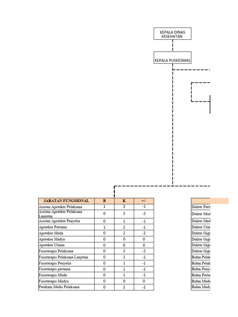 Peta Jabatan PKM S.salak 2023 | PDF
