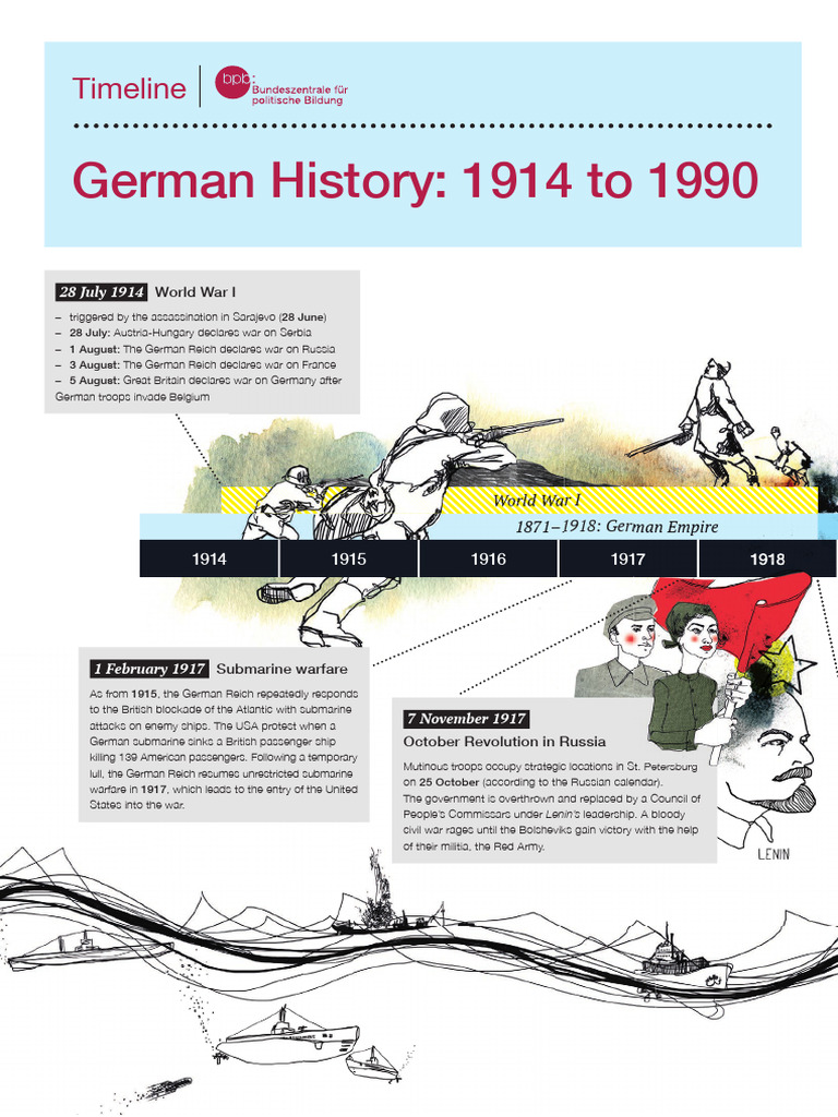 Archduke of the North: 1914-1933 Timeline | PDF | Weimar Republic ...