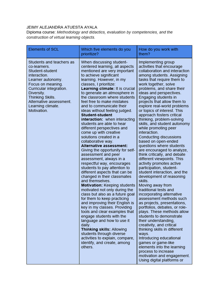 Elements Of Scl Pdf Educational Assessment Learning