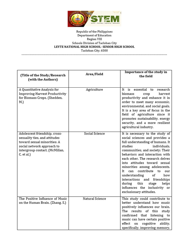 Lesson 2 LEARNING TASK | PDF | Adolescence | Attitude (Psychology)