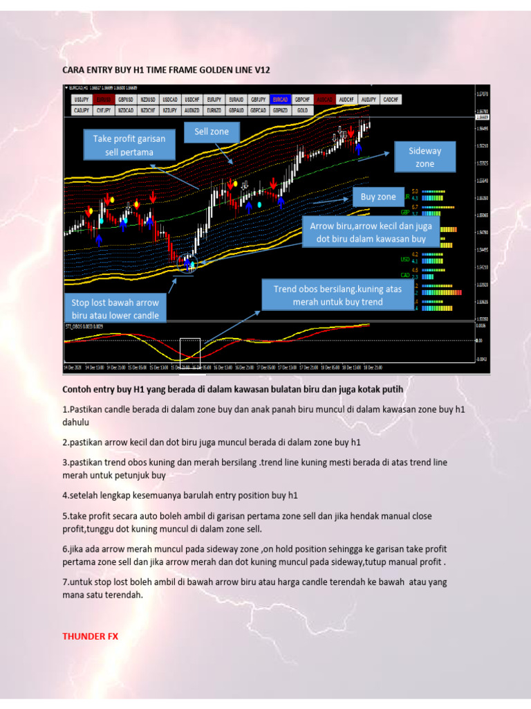 Cara Entry Buy H1 Time Frame Golden Line V12 | PDF