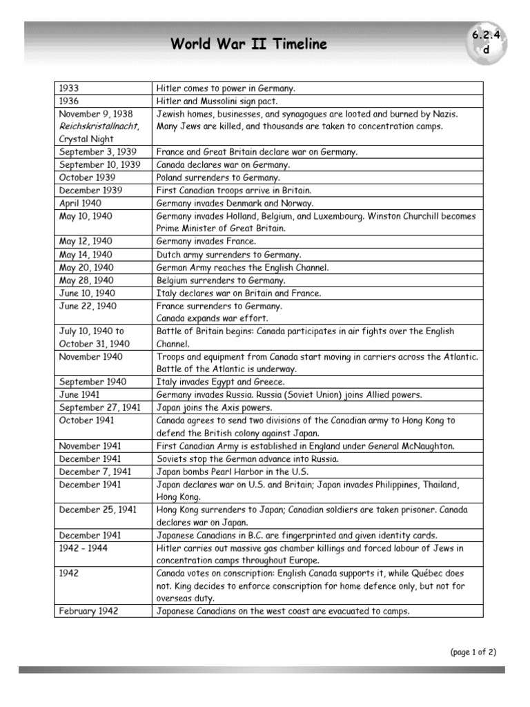 World War 2 Timeline | PDF | World War II | Allies Of World War II