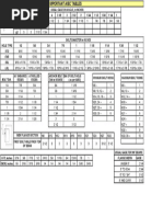 Weld Access Hole (AISC 360 Section J1.6&7) | PDF | Welding | Construction