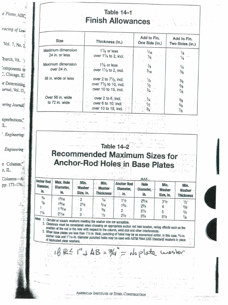 AISC Anchor Bolt Hole Size | PDF