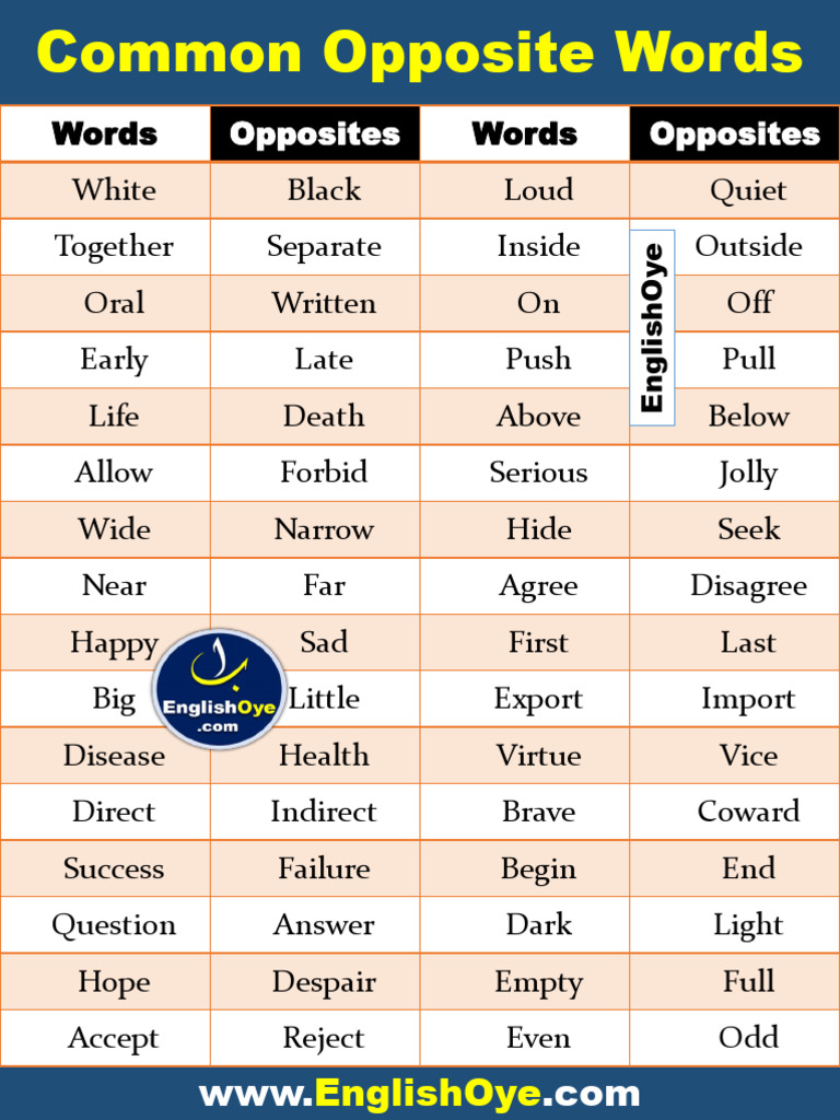 200 Common Opposite Words List in English | PDF