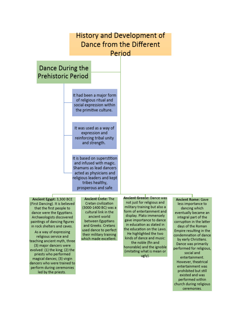 Graphic Organizer | PDF | Dances | Crete