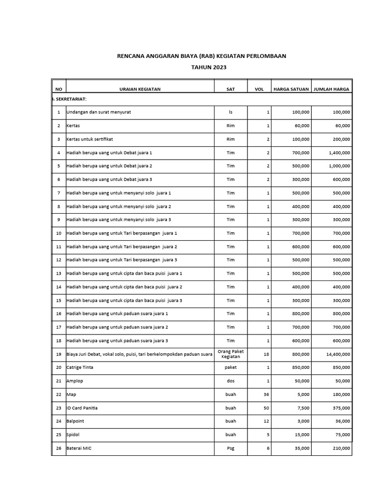 Rab Kegiatan Lomba Tingkat MKKS Tahun 2023 | PDF