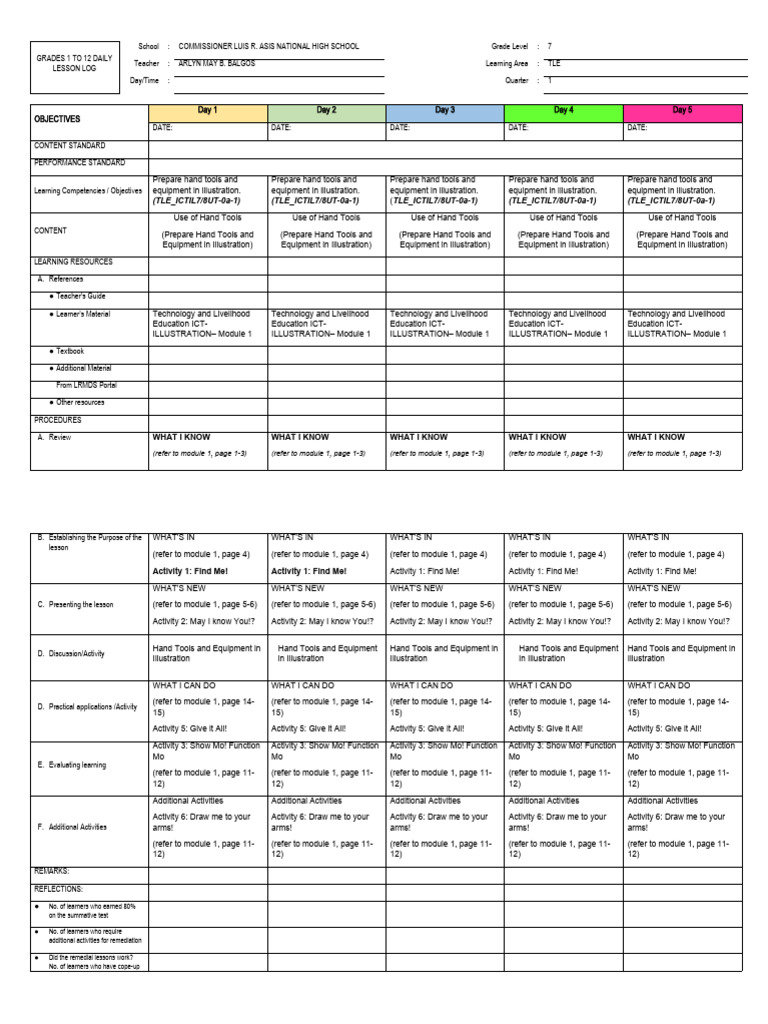 Grade 7 TLE Lesson Plan | PDF | Educational Technology | Cognitive Science