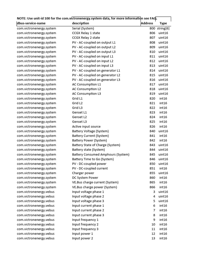 CCGX Modbus TCP Register List 3.00 | PDF | Battery Charger | Photovoltaics CCGX Modbus TCP Register List 3.00 | PDF | Battery Charger | Photovoltaics