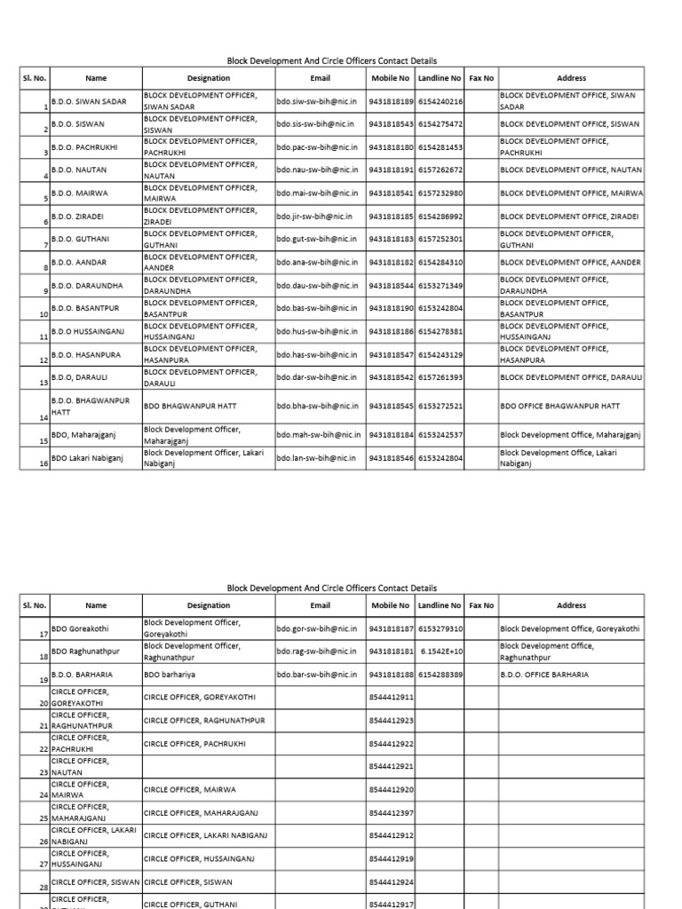Block Development and Circle Officers Contact Details | PDF