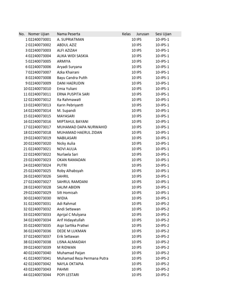 Nilai PSAT MATEMATIKA WAJIB 10 IPS 1-2 | PDF